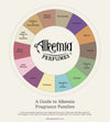 The Alkemia Scent Wheel: An Easy Guide to Choosing Perfume – Alkemia ...