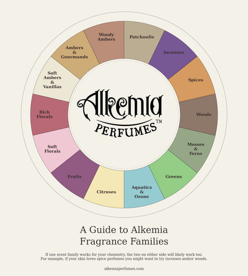 The Alkemia Scent Wheel: An Easy Guide to Choosing Perfume – Alkemia ...